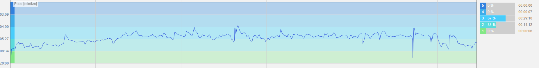 Back to Vantage V review .. – Liviu Nastasa