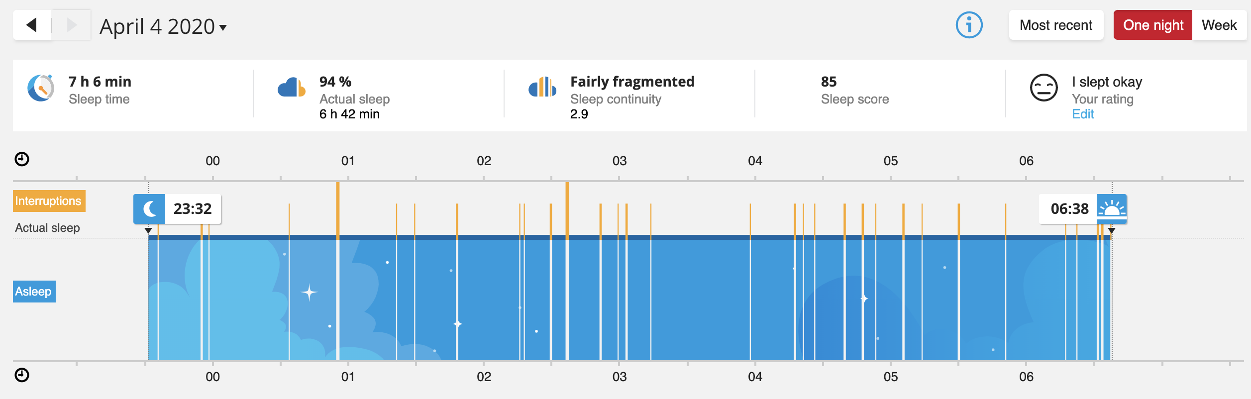Sleep analysis with Polar and Garmin – Liviu Nastasa